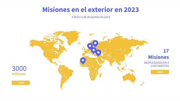 Misiones en el exterior