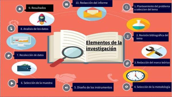 ELEMENTOS DE LA INVESTIGACIÓN | Genially
