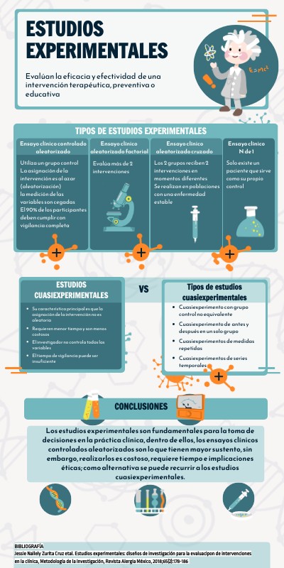 INFO EINSTEIN | Genially