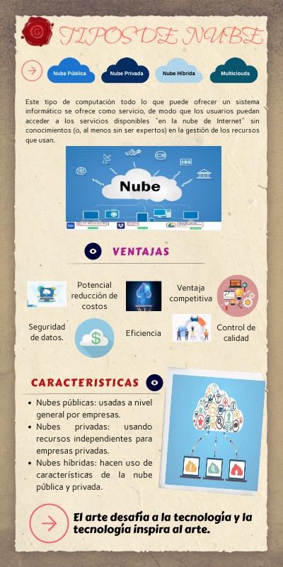 Tipos de Nube