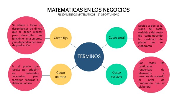 MAPA MENTAL FUND MATEMATICOS | Genially