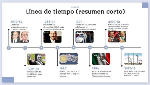Resumen Corto | Genially