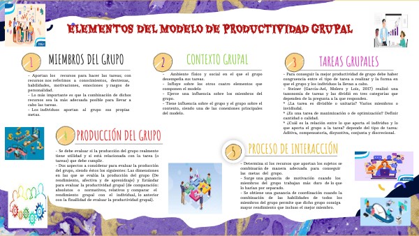 infografia modelo de productividad grupal | Genially