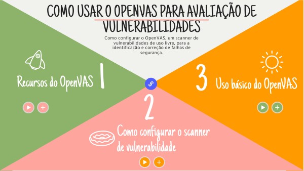 Como usar o OpenVAS para avaliação de vulnerabilidadesComo usar o Open ...