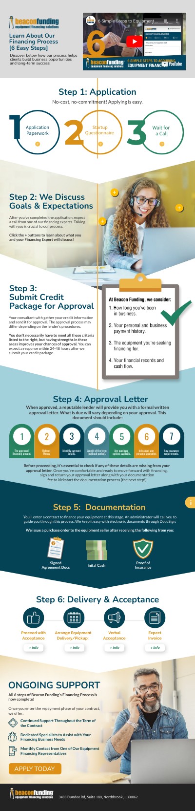 VERTICAL INFO ILLUSTRATION CORP