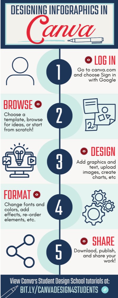 Designing Infographics in Canva