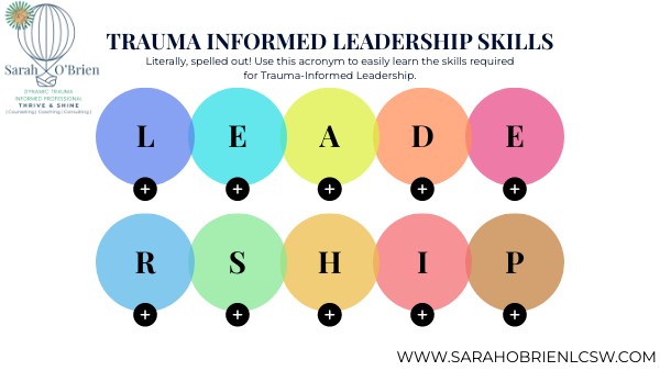 TI Leadership Skills Acronym