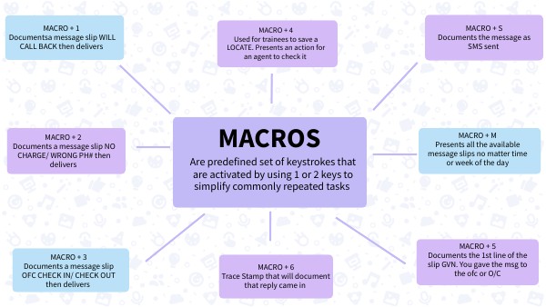 UPDATED KEYSTONE MACROS | Genially