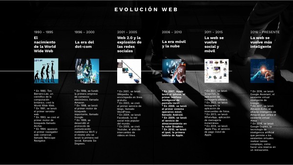 Timeline data vis | Genially