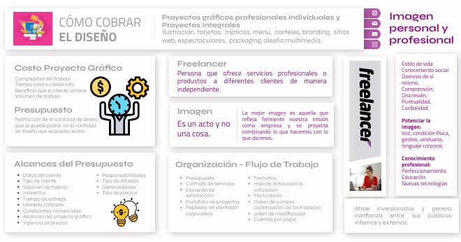 U5-INFOGRAFIA | Genially