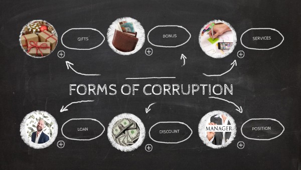 Forms of corruption | Genially