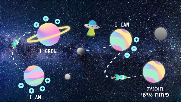 MAP OF THE UNIVERSE | Genially