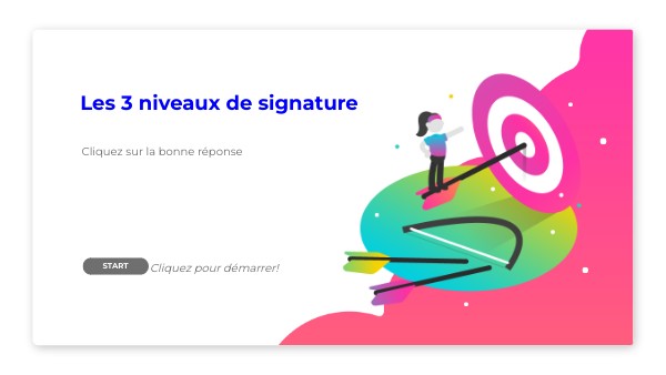 Les 3 niveaux de signature | Genially