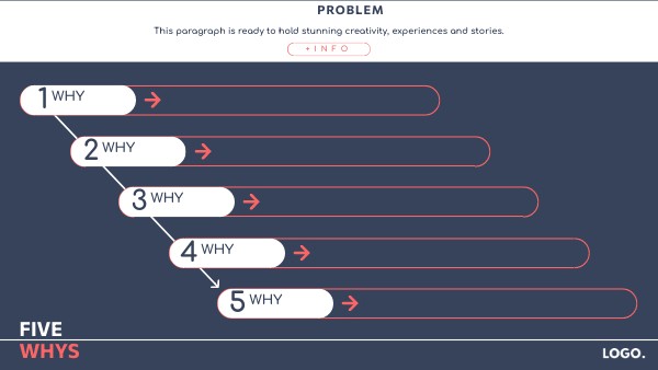 FIVE WHYS | Genially