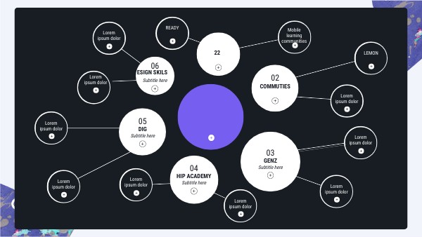 CIRCULAR CONCEPT MAP | Genially