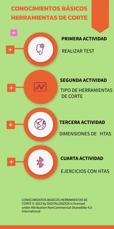 CONOCIMIENTOS BÁSICOS HERRAMIENTAS DE CORTE