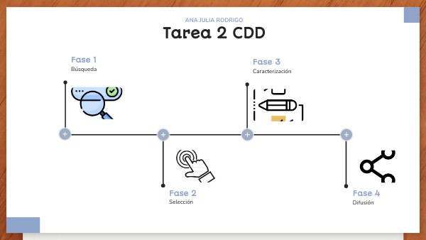 tarea 2 cdd ana julia rodrigo