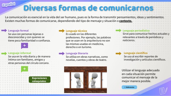 Diversas formas de comunicarnos | Genially