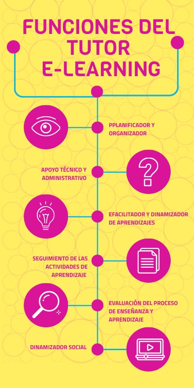 FUNCIONES DEL TUTOR E-LEARNING | Genially