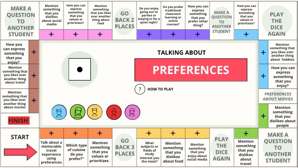 Expressing Preferences | Genially