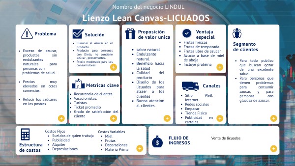 Modelo Canva | Genially