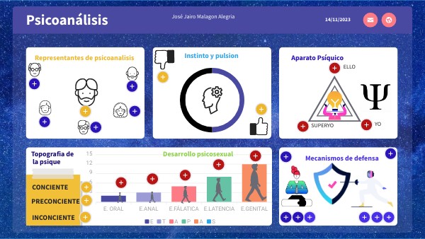 DASHBOARD IV | Genially
