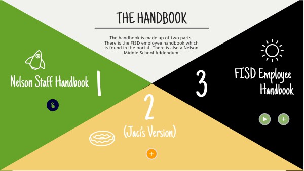 The Handbook 23-24 Version | Genially