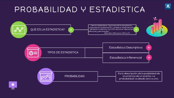 Probabilidad y Estadística | Genially