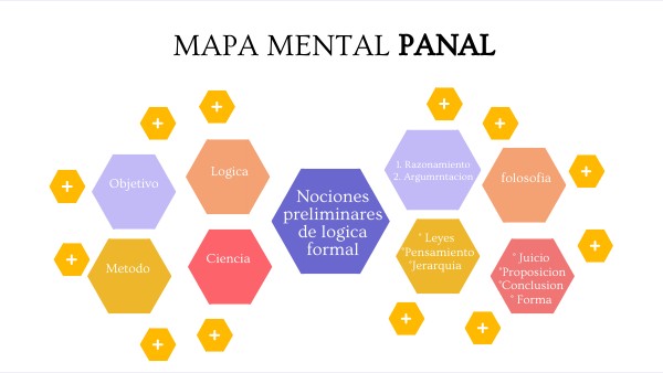 Mapa Mental Panal | Genially