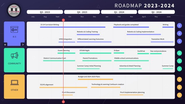 STEAM ROADMAP 23-24 | Genially