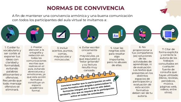 Normas de convivencia | Genially