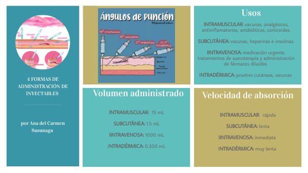 ADMINISTRACIÓN DE INYECTABLES