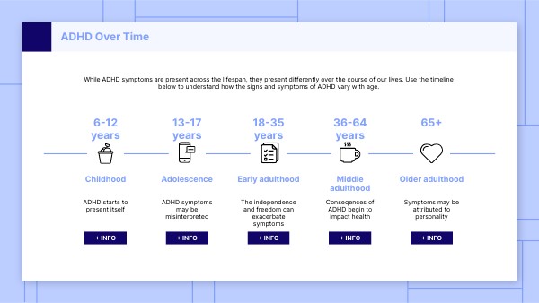 ADHD Over Time | Genially