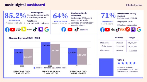 EFFACLAR EJECUTIVA | Genially