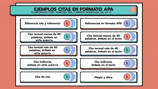 Ejemplos de citas en formato APA