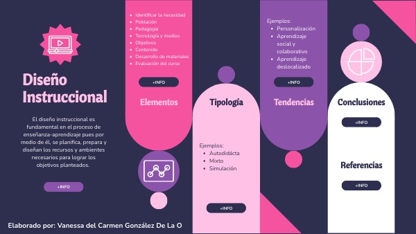 Infografía Diseño Instruccional | Genially