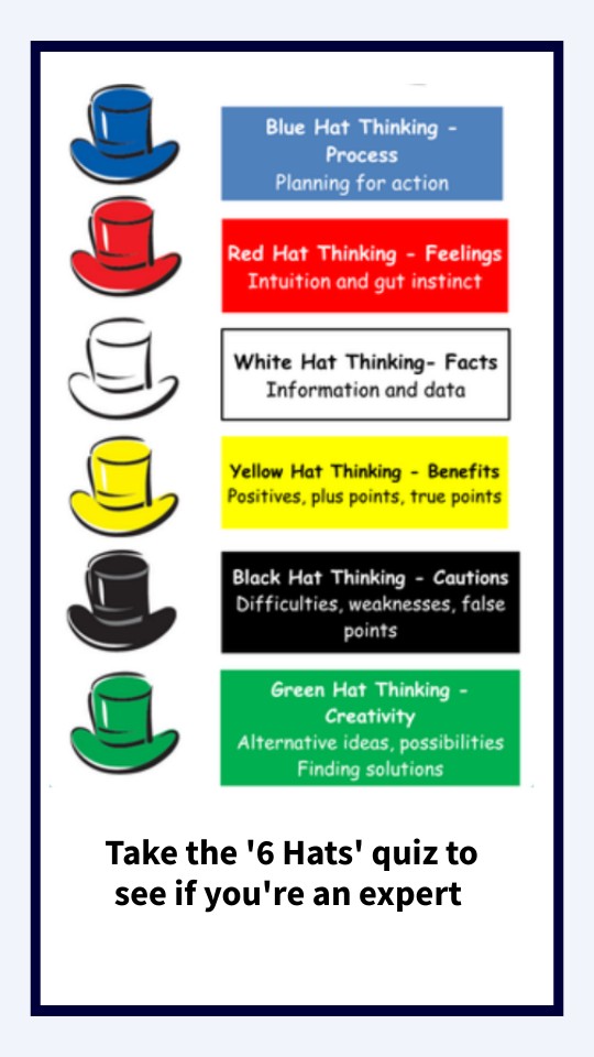 6 Hats quiz