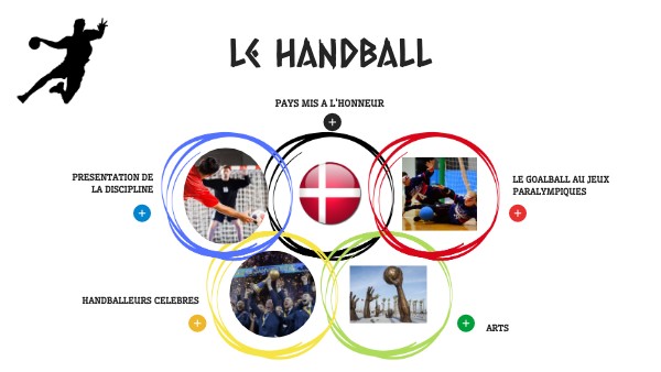 Le handball aux JO | Genially