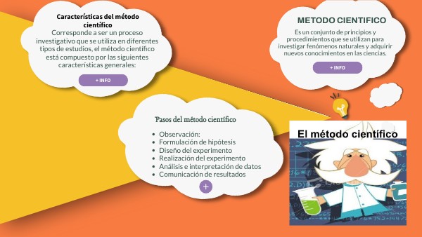 METODO CIENTIFICO | Genially