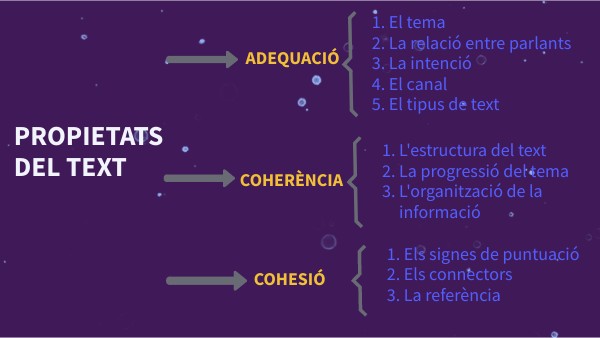 Esquema "les propietats del text"