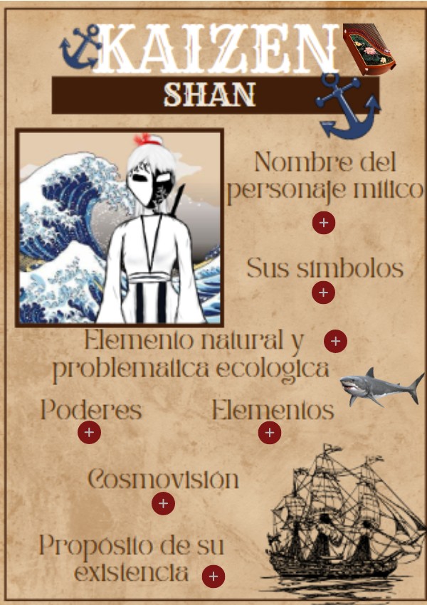 Personaje Kaizen afiche | Genially