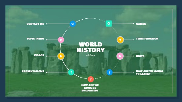 World History 6th | Genially