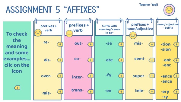 “Affixes” chart | Genially