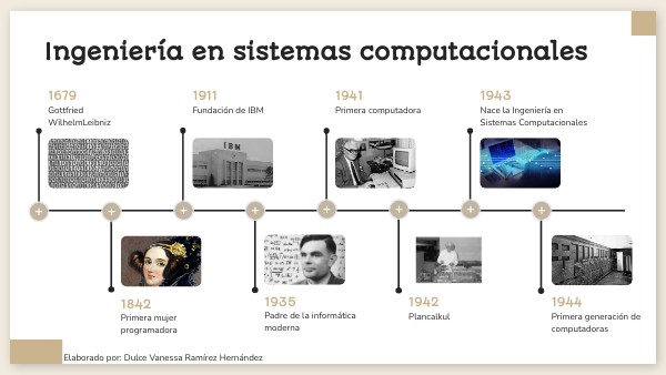 Ingeniería en Sistemas Computacionales | Genially