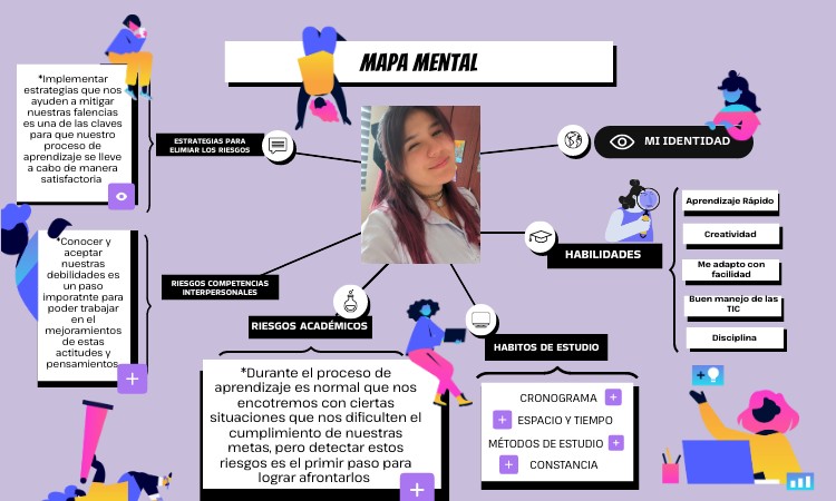 Mapa Mental Melany Porras | Genially