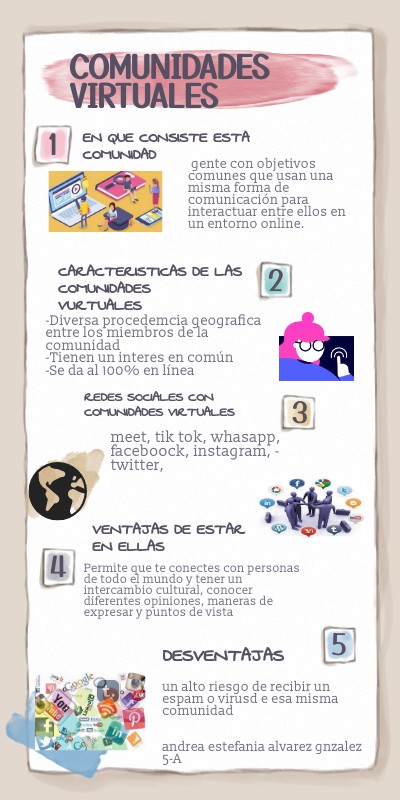 infografia comunidades virtuales | Genially