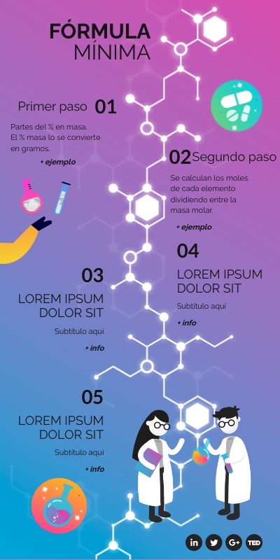 Fórmula mínima | Genially