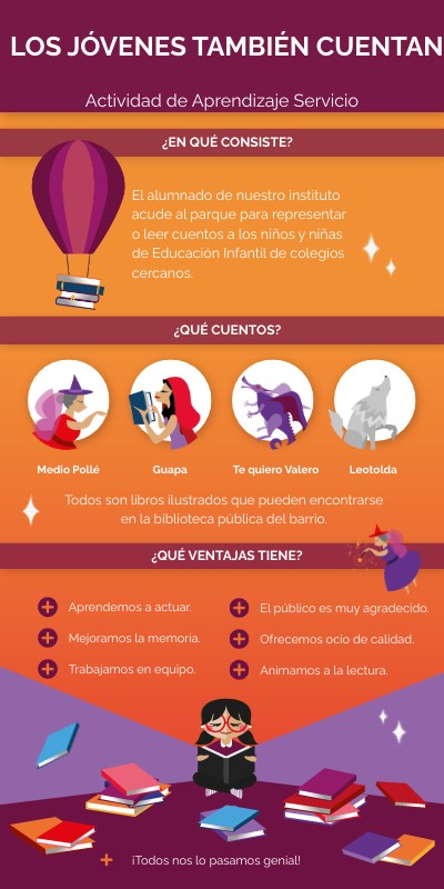 LOS JÓVENES TAMBIÉN CUENTAN | Genially