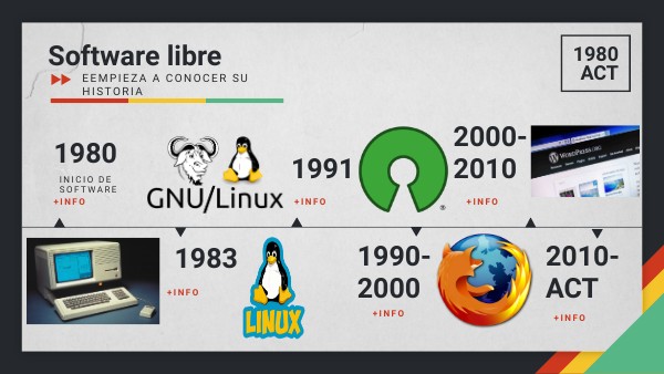 SOFTWARE LIBRE Y COMERCIAL | Genially