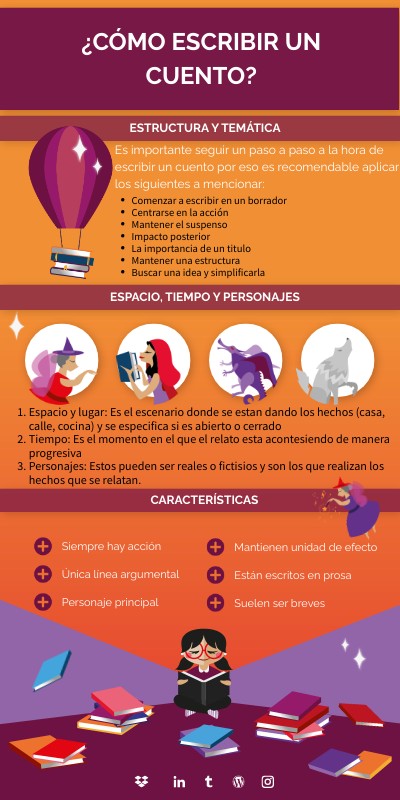 INFO CUENTO GENIAL | Genially